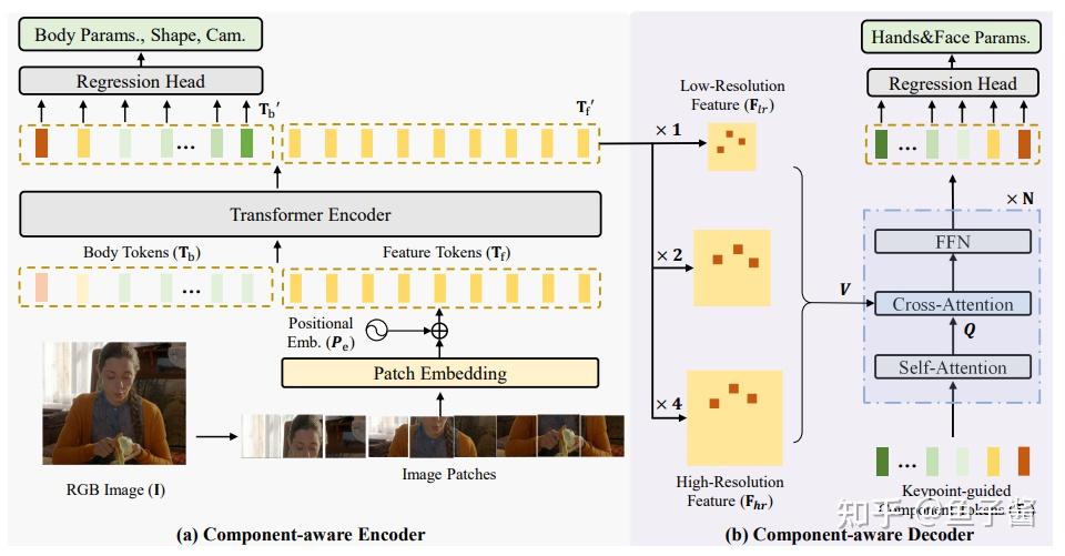 CVPR'23精选！三维重建最新SOTA方案分享，附13篇论文和代码 - 知乎