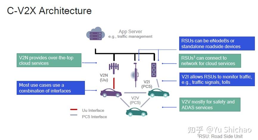 一文读懂V2X - 知乎