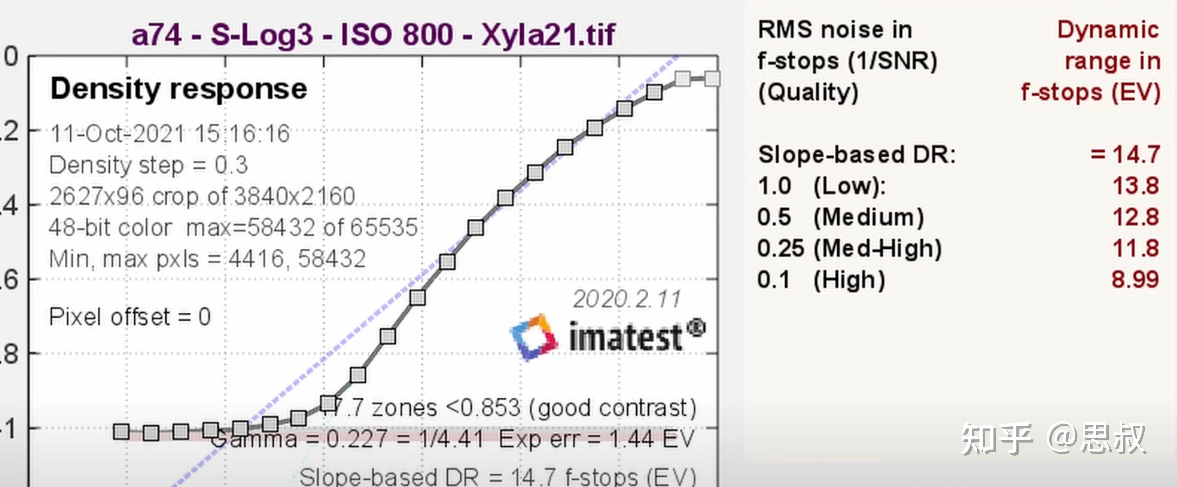 近期出的松下S5M2与佳能R62和索尼a7m4对比，相互之间的强弱项如何？ - 知乎