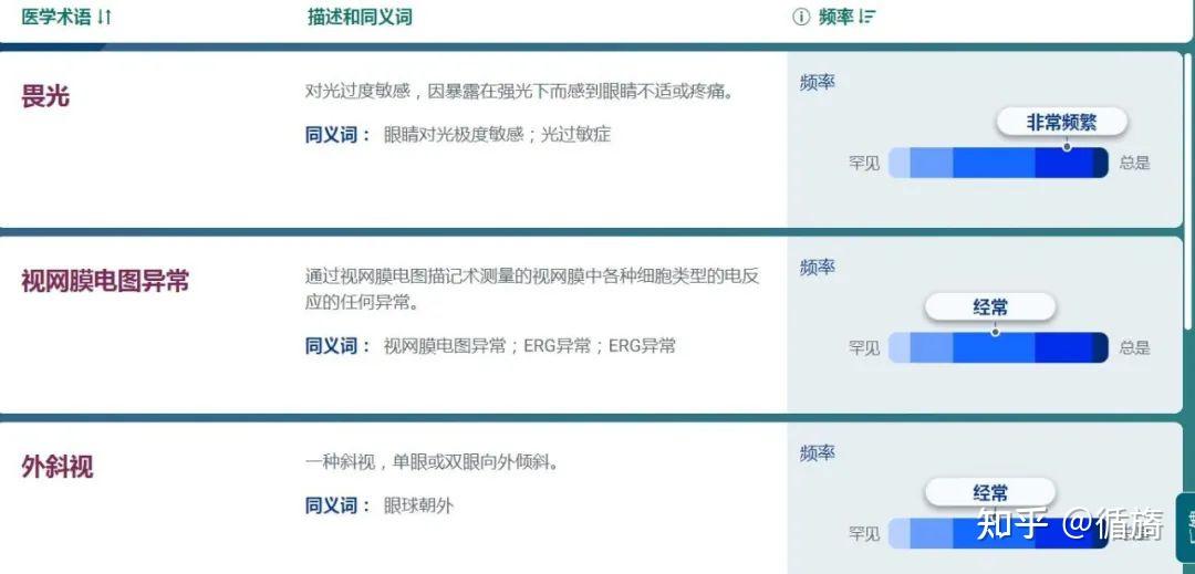 LCHAD长链羟酰辅酶A脱氢酶缺乏症/TFP三功能蛋白缺乏症：引起脑病、肝功能障碍、心肌病的长链脂肪酸氧化障碍疾病 - 知乎