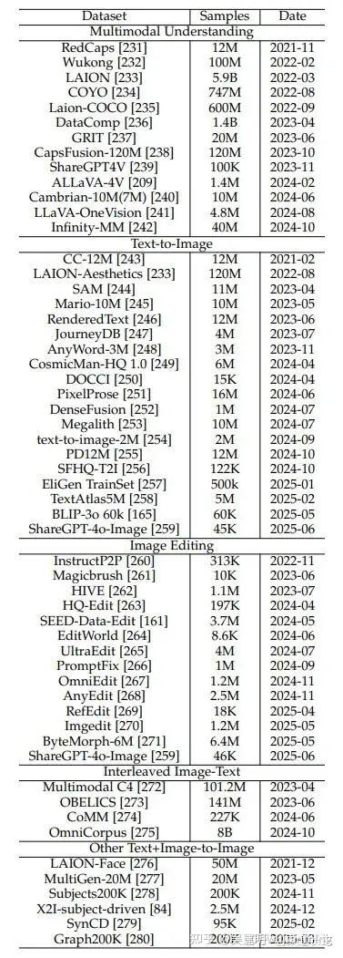 2025最新！三万字长文，详解统一多模态理解与生成模型的进展、挑战与机遇 - 吴建明wujianming - 博客园
