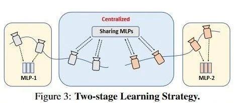 浙大发布CP-SLAM: 协同基于神经点的SLAM - 知乎