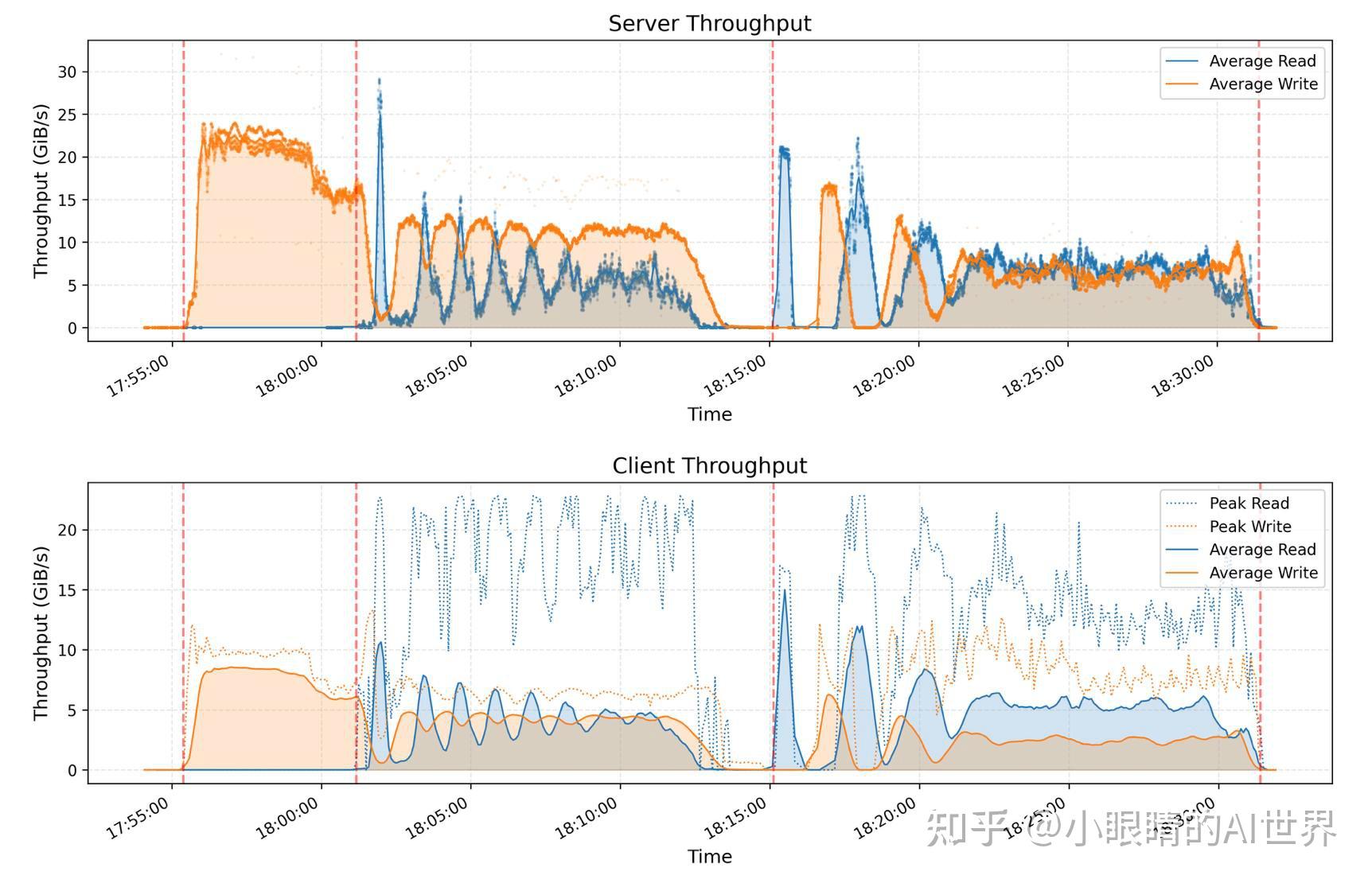 DeepSeek开源周，第五篇：3FS 和 Smallpond解析 - 知乎