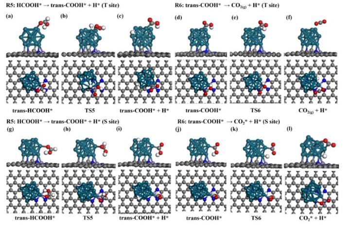 【纯计算】Fe-N4促进Pd13/Gra上HCOOH离解机理的理论研究 - 知乎