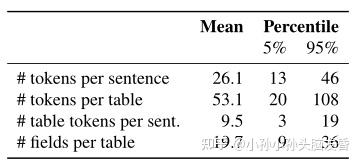 Neural Text Generation from Structured Data with Application to the Biography Domain - 知乎
