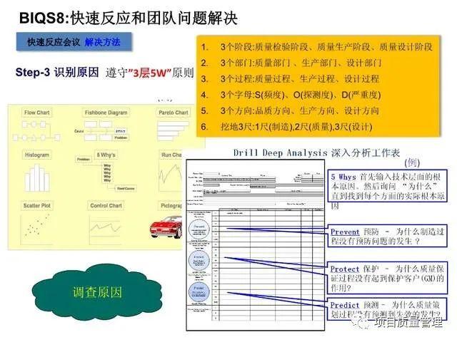 BIQS(Built In Quality Supply) 制造质量供应PPT - 知乎