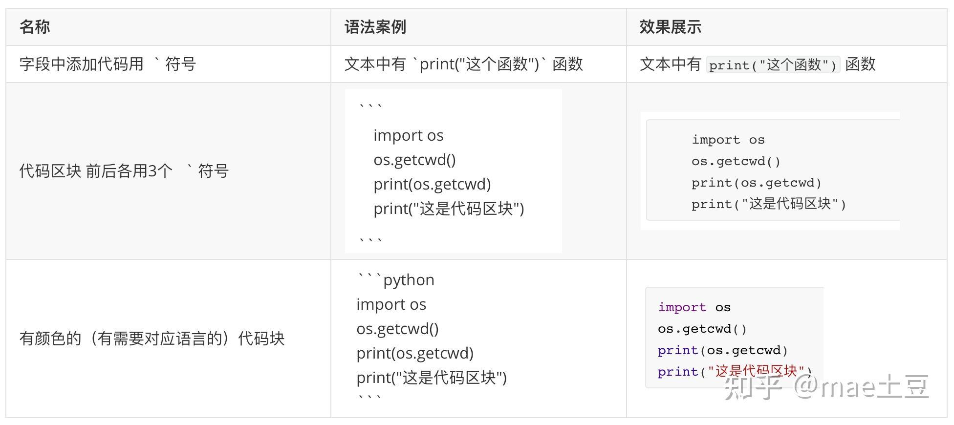 markdown 常用语法有哪些？ - 知乎
