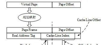 浅谈Cache Memory--Why Index-Aware（一） - 知乎