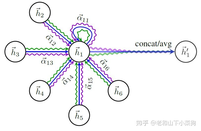 全面理解Graph Attention Networks - 知乎