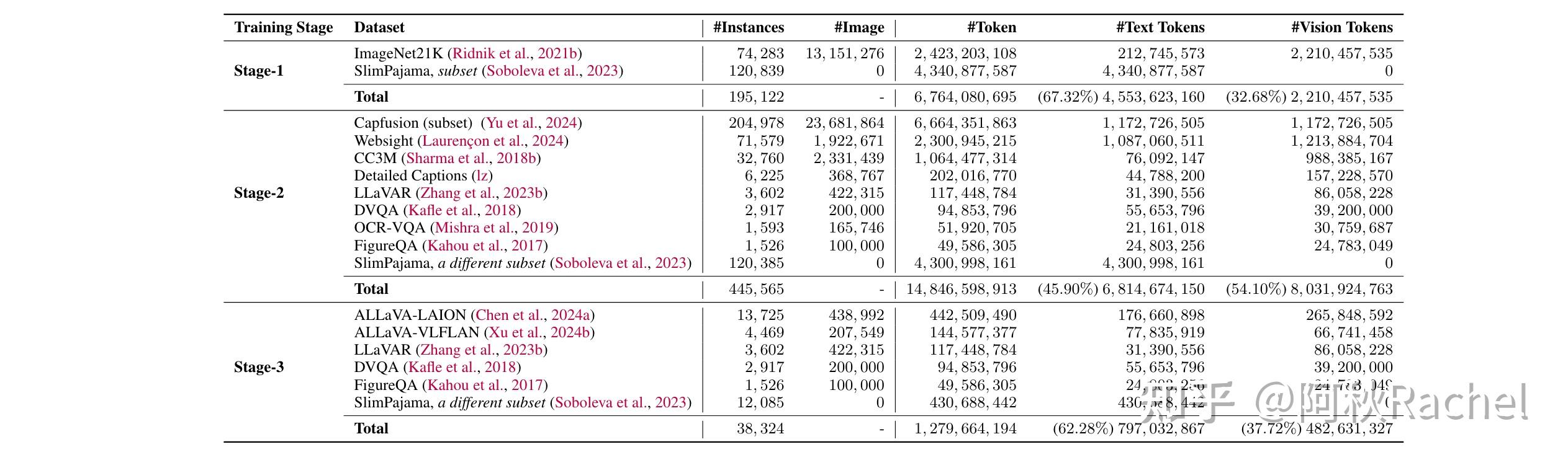 多模态大模型速通--Encoder-Free系列[Fuyu、EVE、SOLO] - 知乎