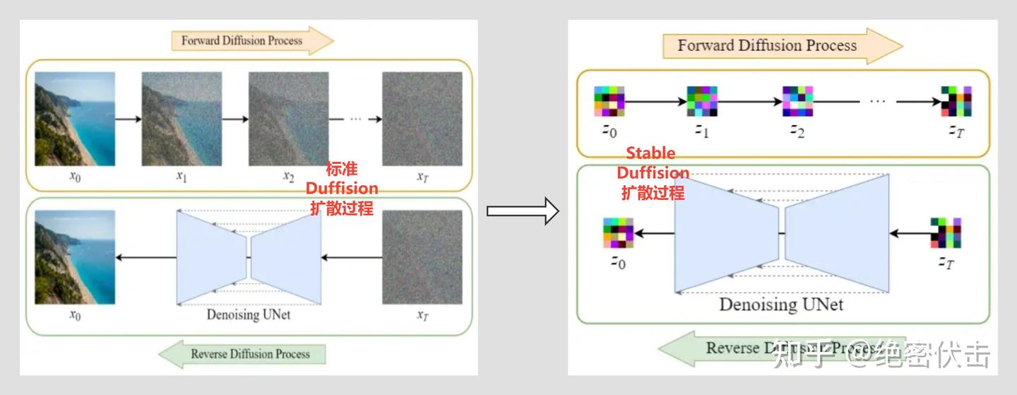 十分钟读懂Stable Diffusion