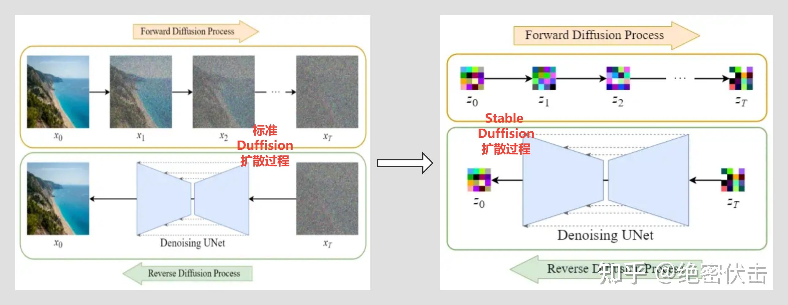 十分钟读懂Stable Diffusion