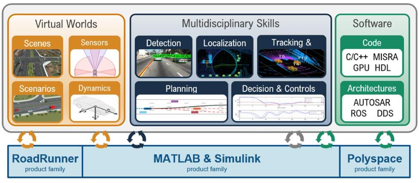 解析MATLAB的Sensorless Field-Oriented Control - 知乎