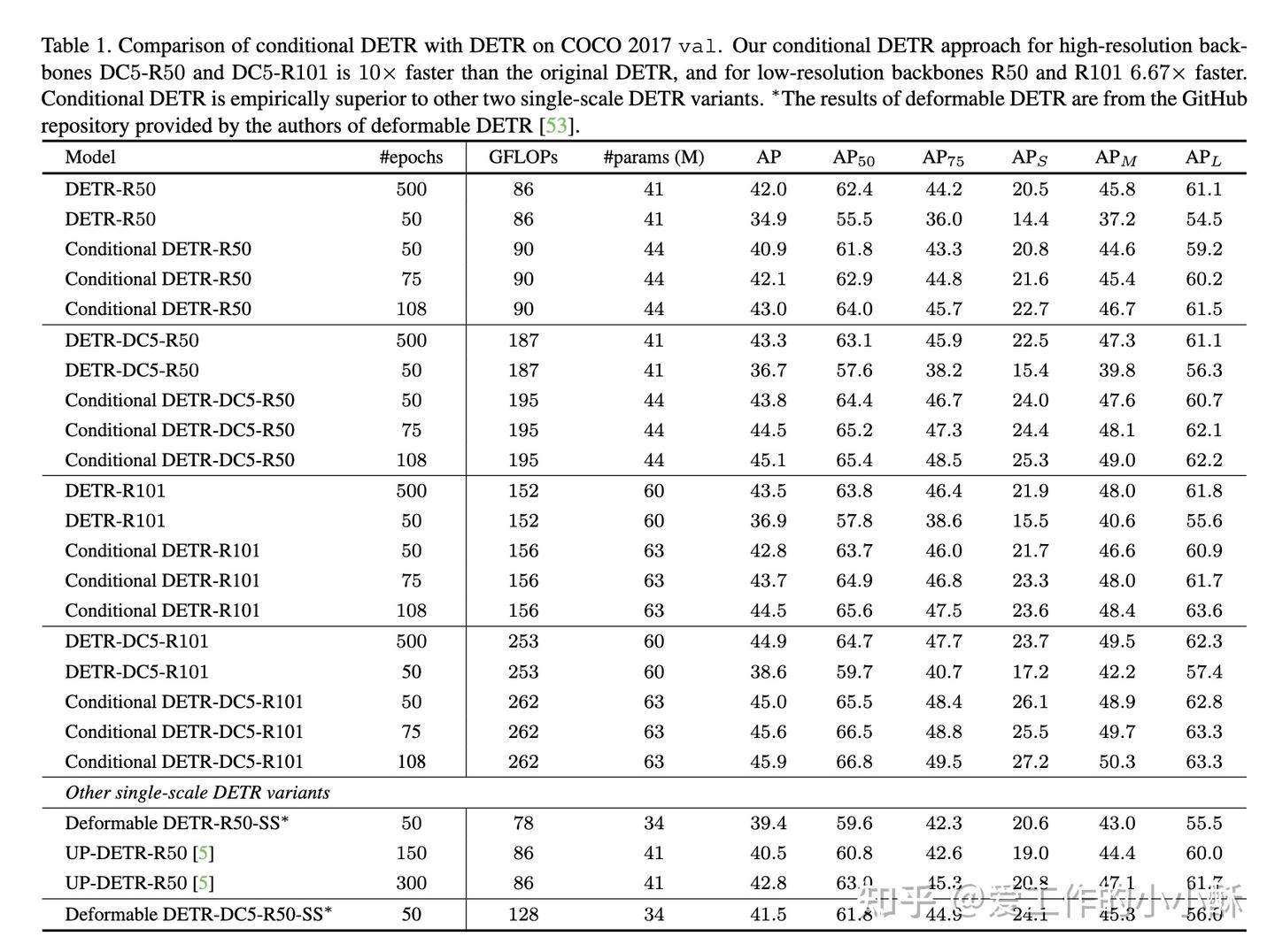 DETR系列模型（13篇论文）总结 - 知乎