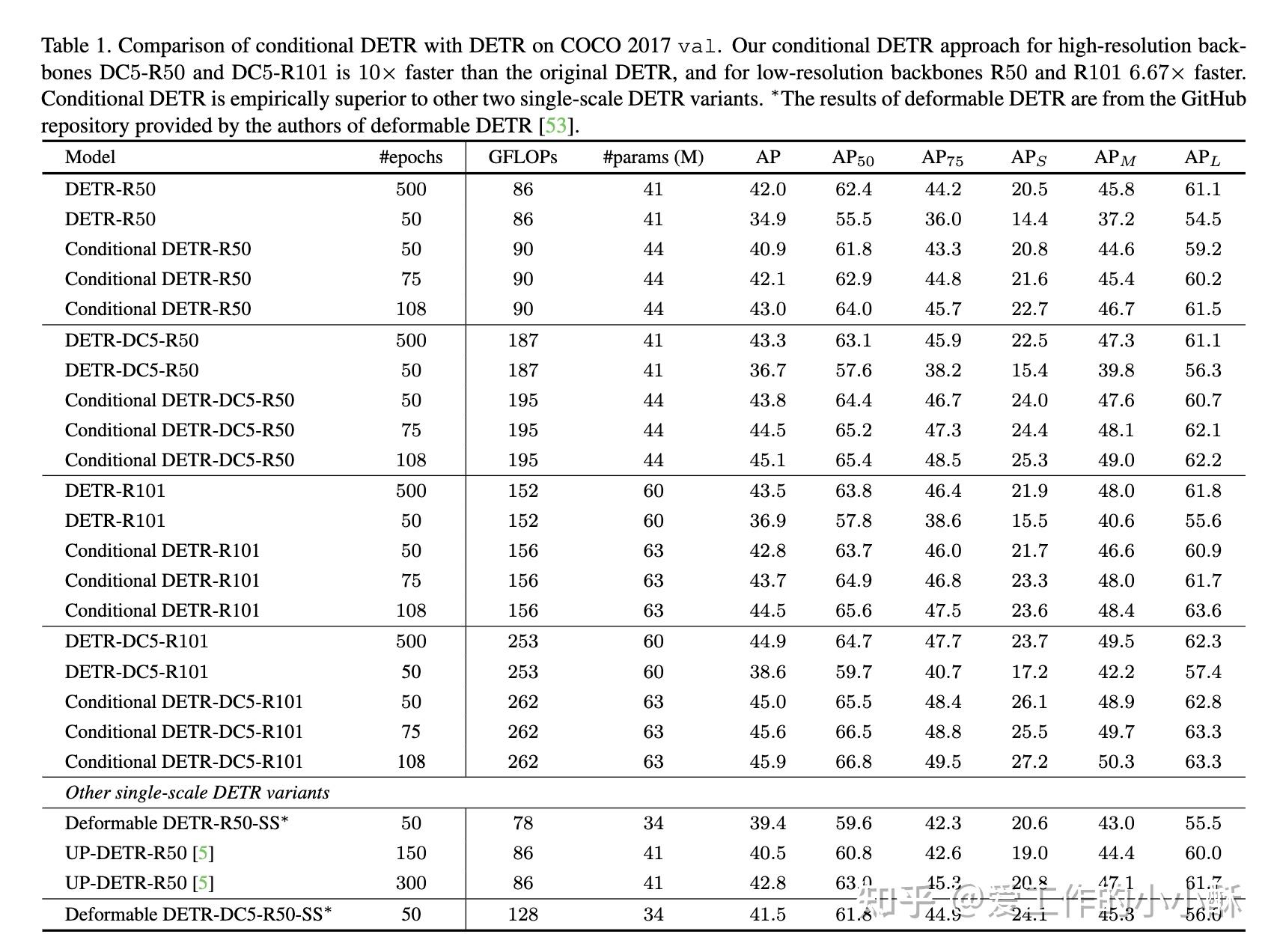 DETR系列模型（13篇论文）总结 - 知乎