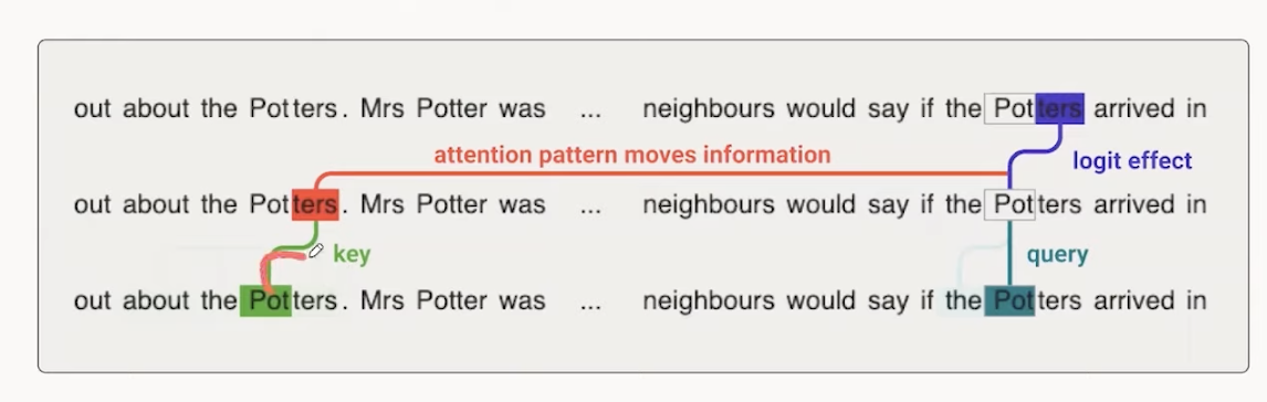 注意力机制（induction head) contribute to In-context Learning - 知乎