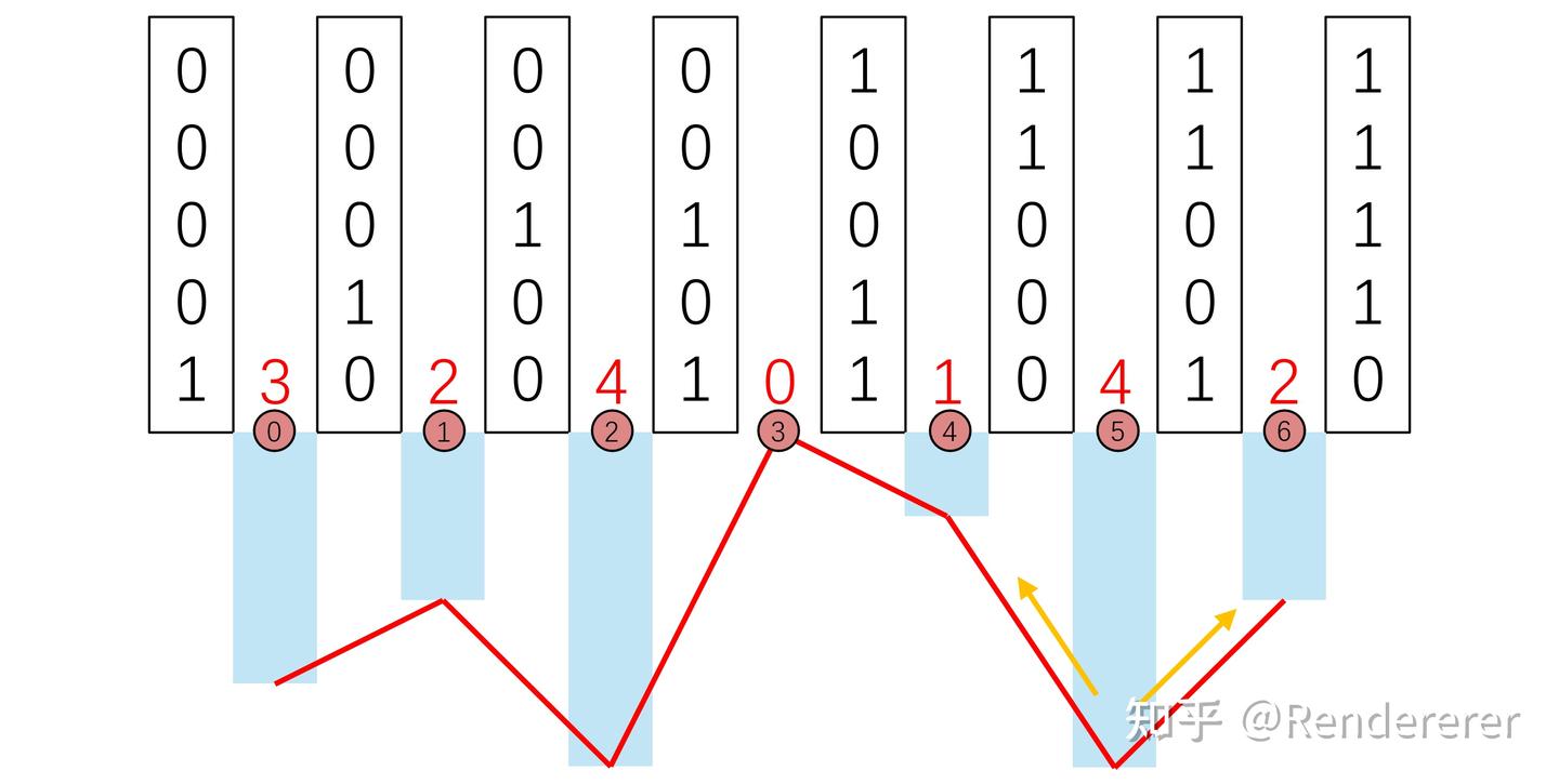 pbrt源码阅读——BVH创建：SAH与LBVH与HLBVH - 知乎