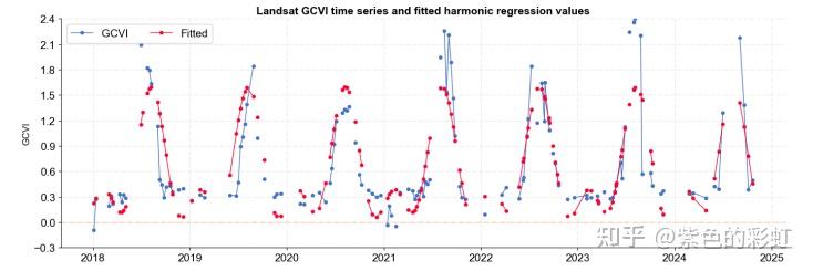AI大模型支持下的：Python-GEE遥感云大数据分析、可视化与Satellite Embedding创新应用 - 知乎