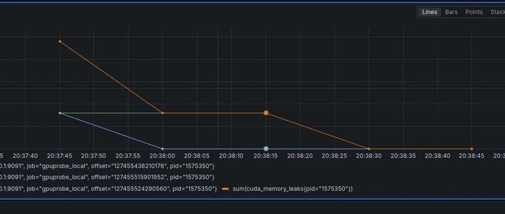 GPU探针：使用 eBPF 来实现 CUDA 内存泄露监控 - 知乎