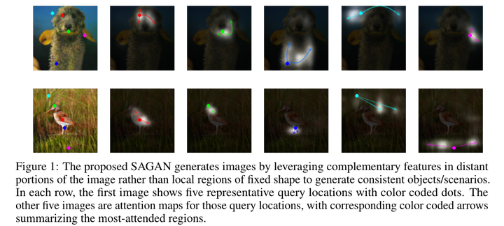论文阅读-自注意力GAN_SAGAN - 知乎