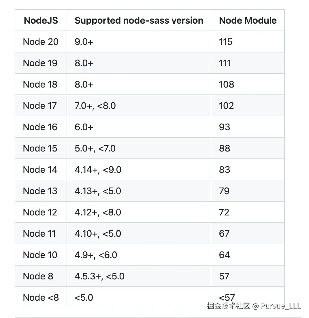 又报gyp ERR！为什么有那么多人被node-sass 坑过？ - 知乎