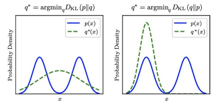 Divergence Measure关键点梳理 - 知乎