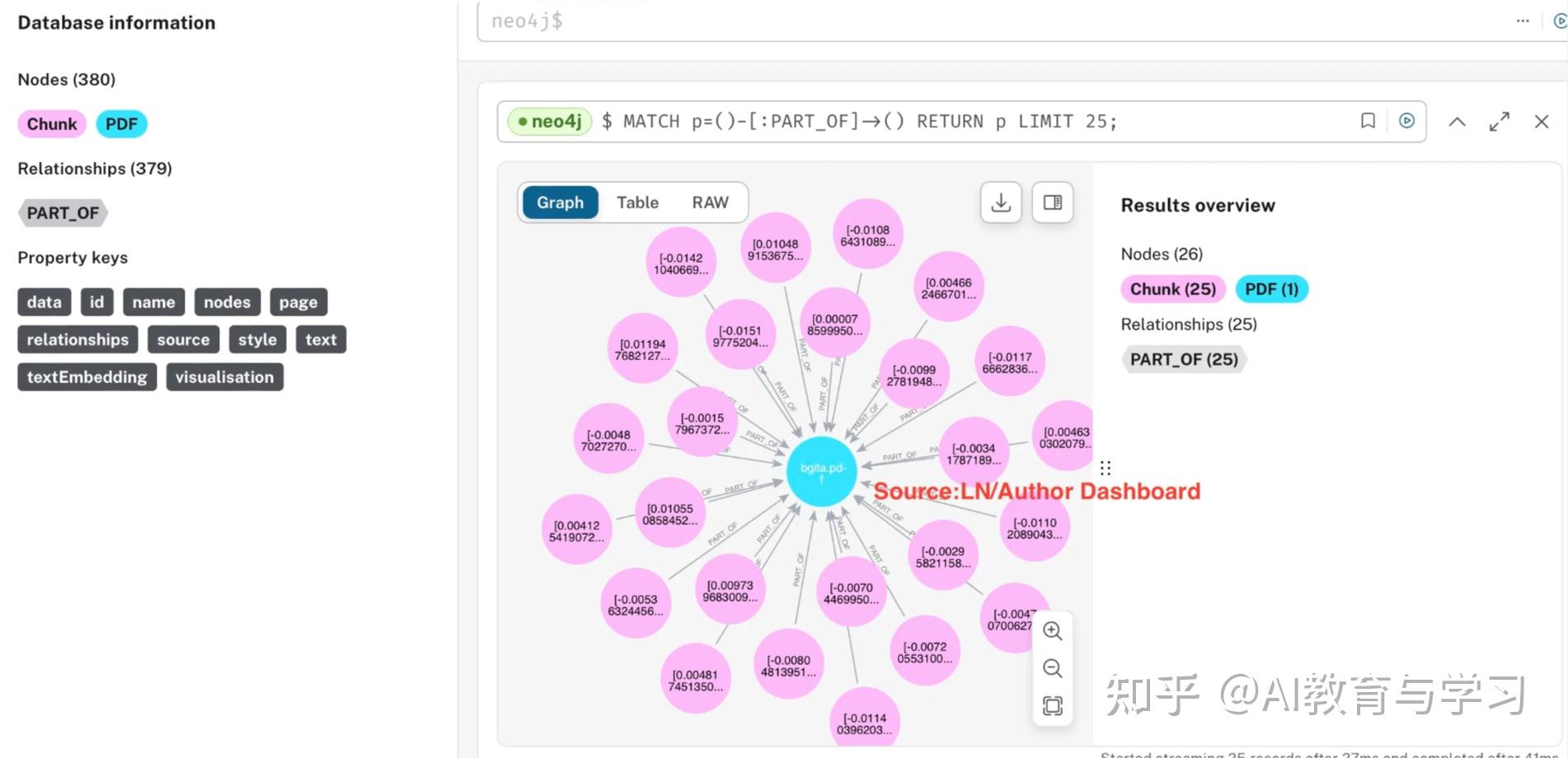 使用Neo4j和Langchain创建知识图谱 - 知乎