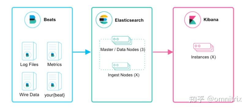 日志监控技术之ELK/Loki - 知乎