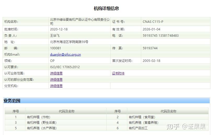 北京中绿华夏有机产品认证认证证书带CNAS/IAF标吗？ - 知乎