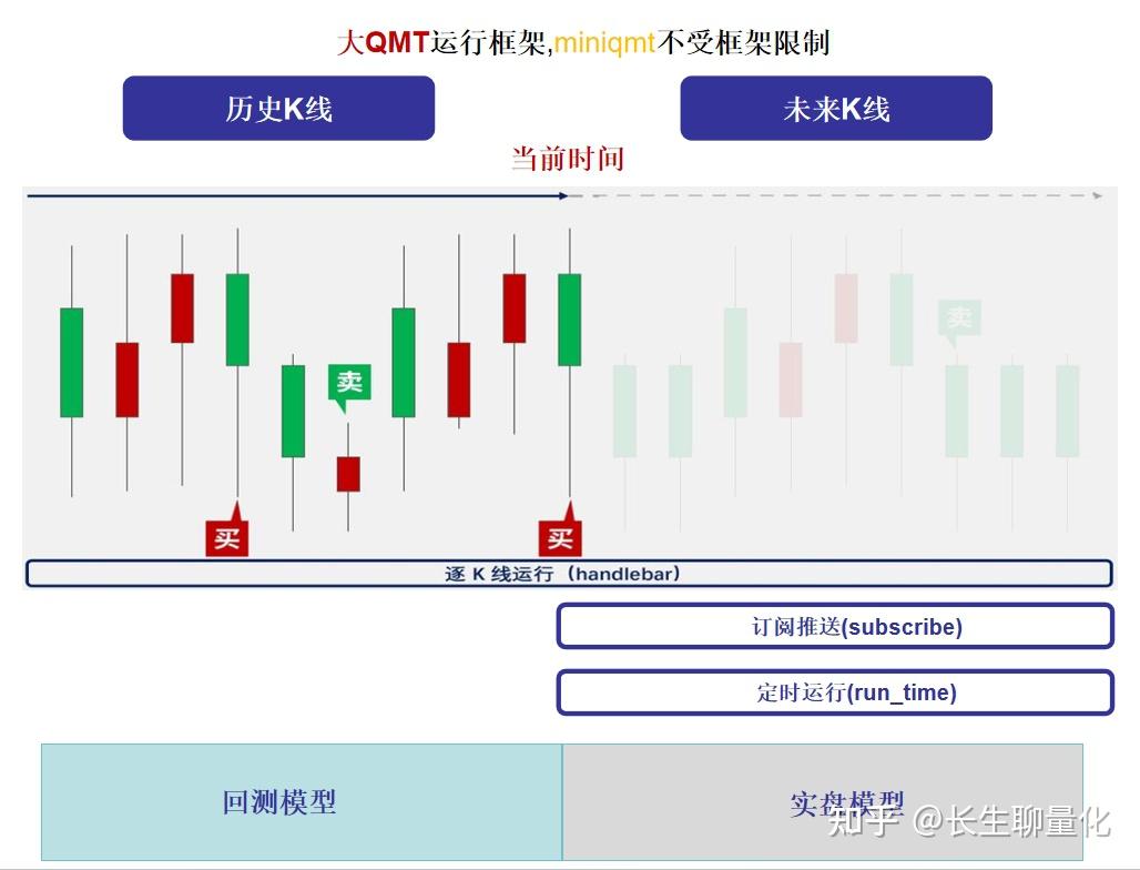 Ptrade & QMT 量化交易软件怎么选? - 知乎