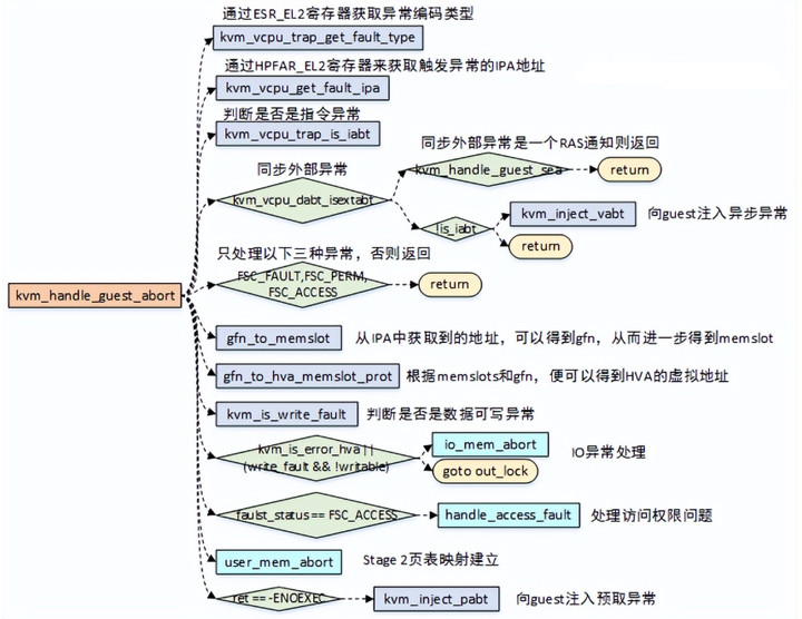 一文分析linux虚拟化kvm Qemu分析之内存虚拟化 知乎