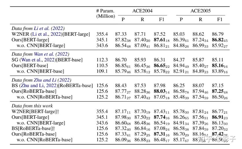 CNN-NER论文详解 - 知乎