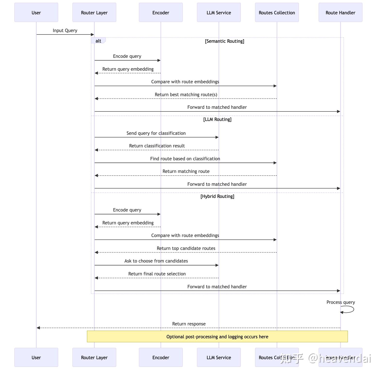 Semantic Router 能力分析报告 - 知乎