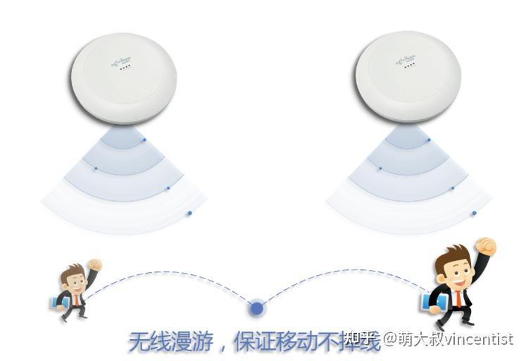 如何在路由器上进行桥接设置？ - 知乎