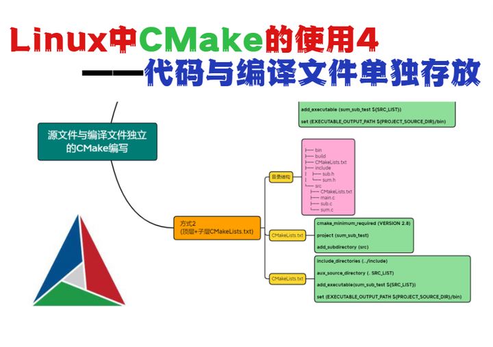 Linux中CMake的使用4-代码与编译文件单独存放 - 知乎