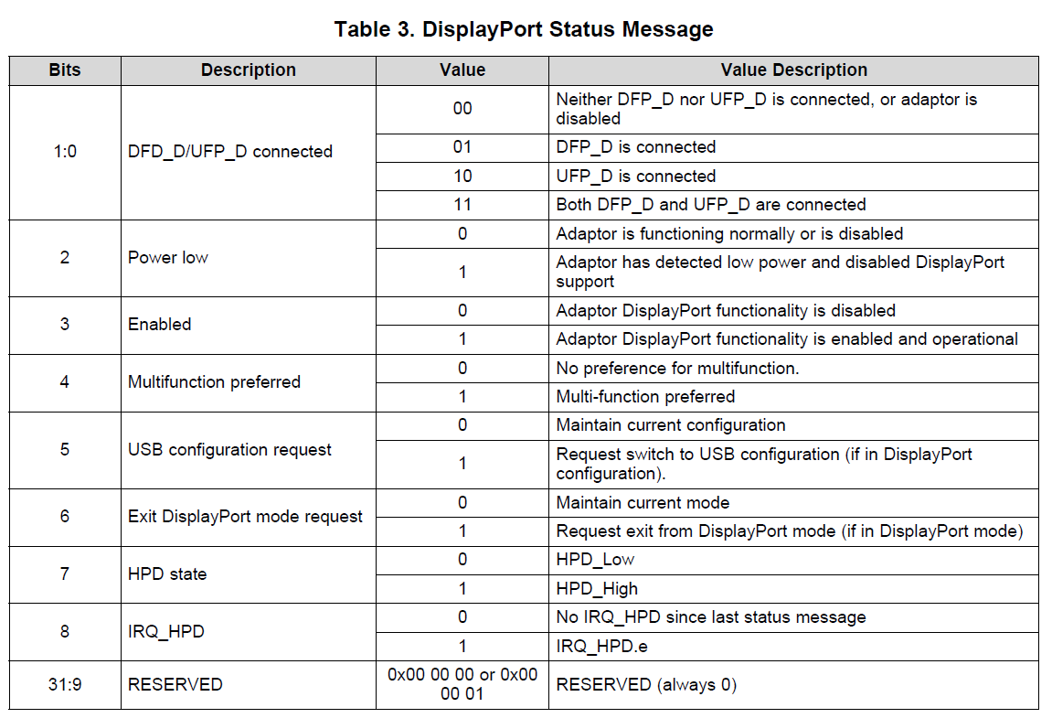 PD Alternate Mode: DisplayPort译文 - 知乎