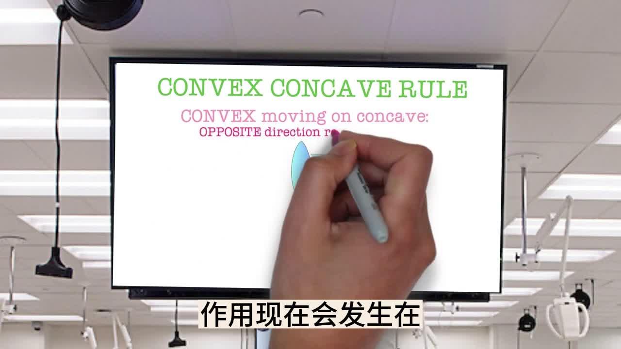 关节松动术三大流派之-Kaltenborn北欧系统 - 知乎