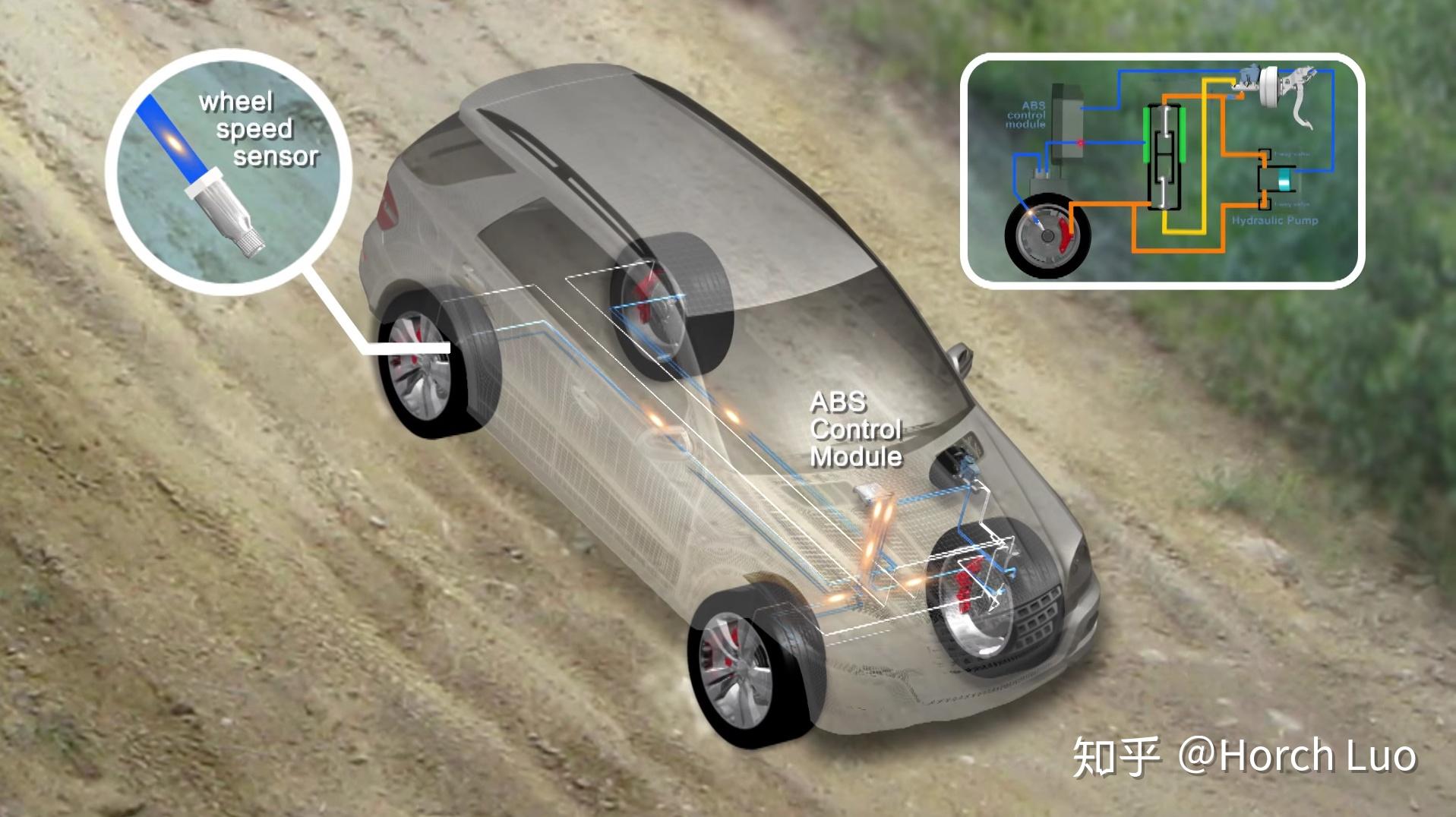 汽车ABS、EBD、ESP、TCS、HDC、HHC、这些英文都有什么用处？ - 知乎