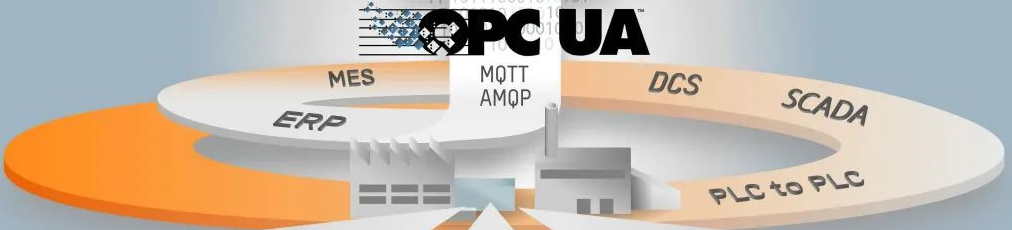 工业控制常用的EtherNet/IP、OPC UA协议的标签数据转发到另外的PLC寄存器地址 - 知乎