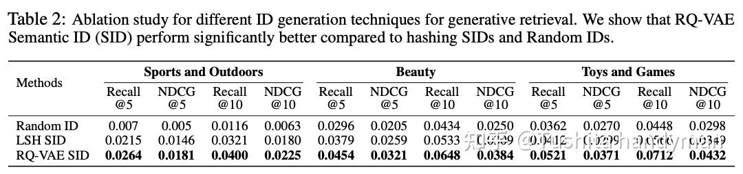 Recommender Systems with Generative Retrieval - 知乎