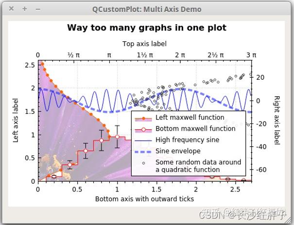 Qcustomplot开发笔记(一):qcustomplot简介、下载以及基础绘图 知乎
