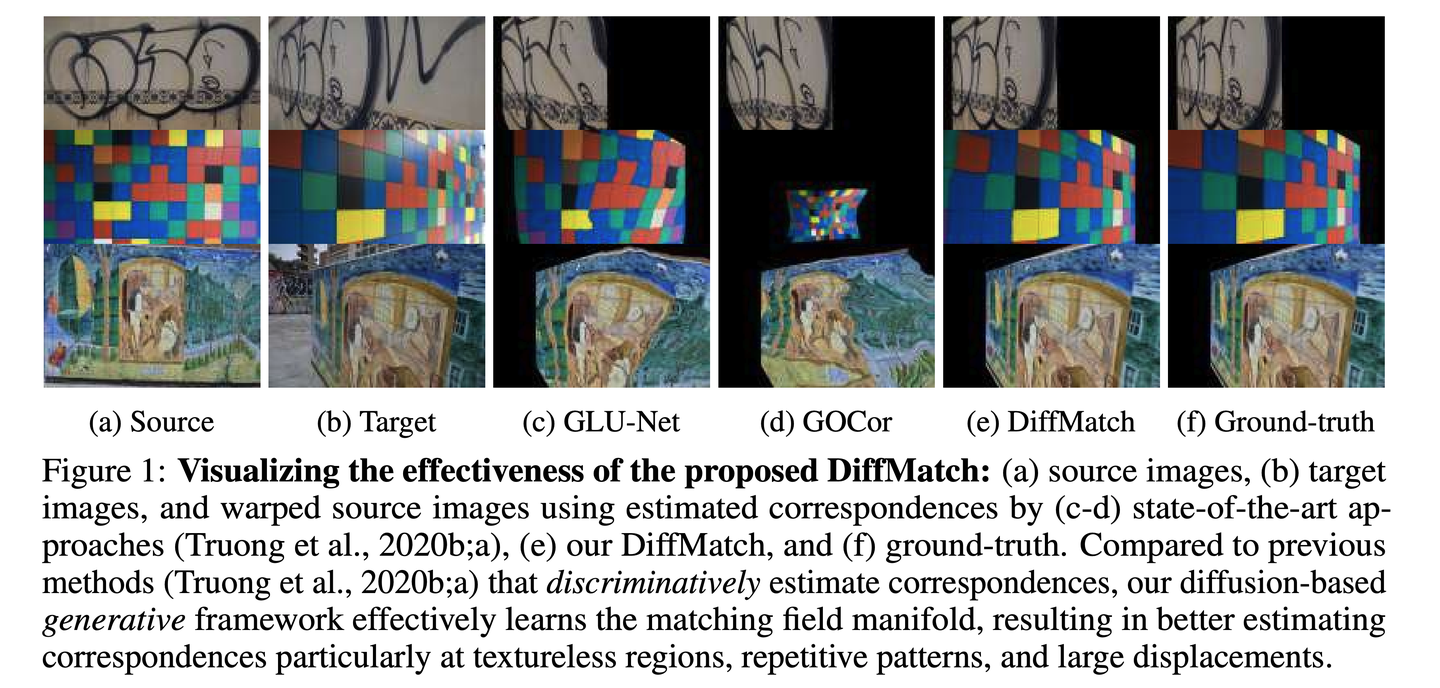 ICLR‘24高分论文阅读第2期- Diffusion Model for Dense Matching - 知乎