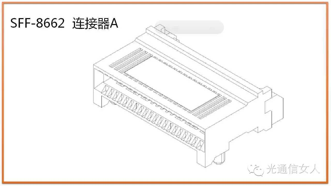 Y2T5 100G光模块协议之--QSFP28 SFF-8665、8661、8662、8663 - 知乎