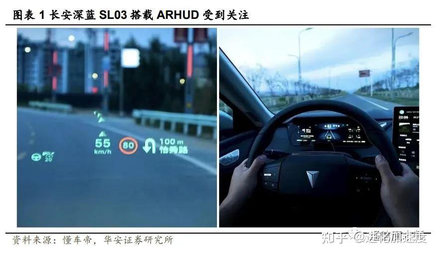 AR-HUD与ADAS深度融合，HUD自主品牌车型加速渗透 - 知乎