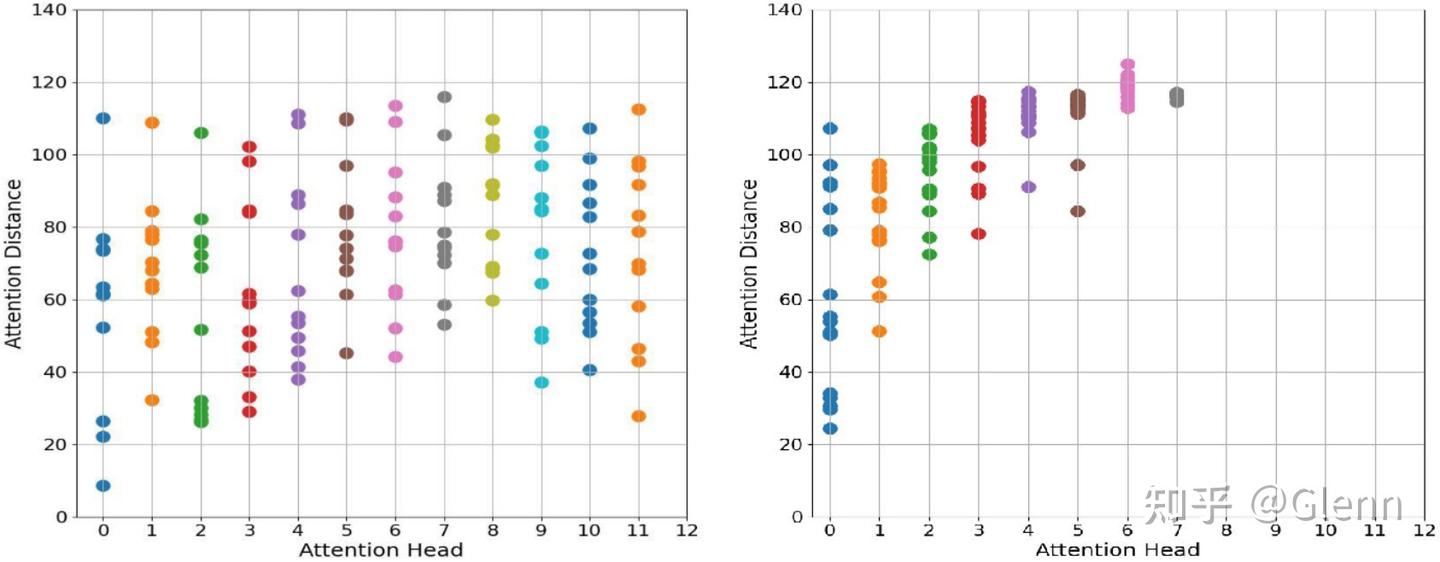 [论文阅读] MIM | Hybrid Distillation：使用知识蒸馏将对比学习与 MIM 结合起来 - 知乎