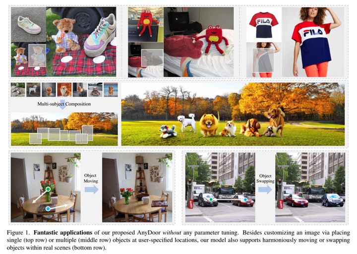 CVPR 2024 | AnyDoor: Zero-shot Object-level Image Customization - 知乎