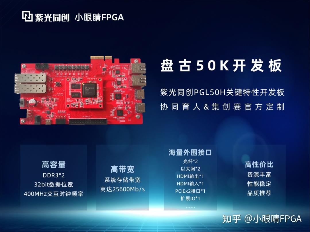 被100+所高校种草的FPGA开发板长啥样|国产FPGA开发板PGL50H - 知乎