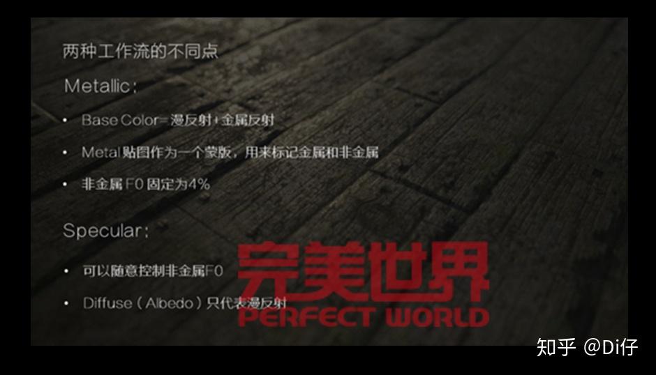 10分钟了解PBR流程-PBR基本原理和概念 - 知乎