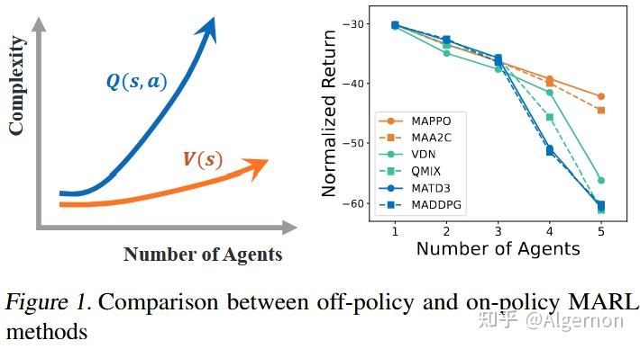 【MARL】Revisiting Cooperative Off-Policy Multi-Agent Reinforcement ...
