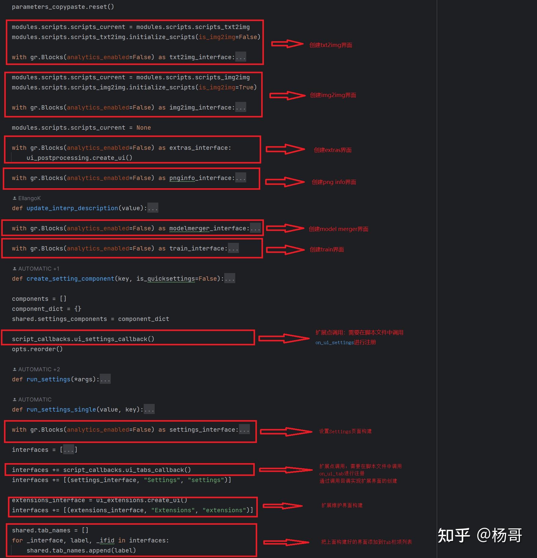 【stable diffusion webui源码解析】-界面篇ui.py - 知乎